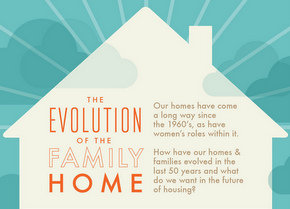How much has the British family home changed in 50 years? - Buildingtalk