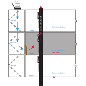 De-mistifying mechanical smoke shafts | Buildingtalk | Construction ...