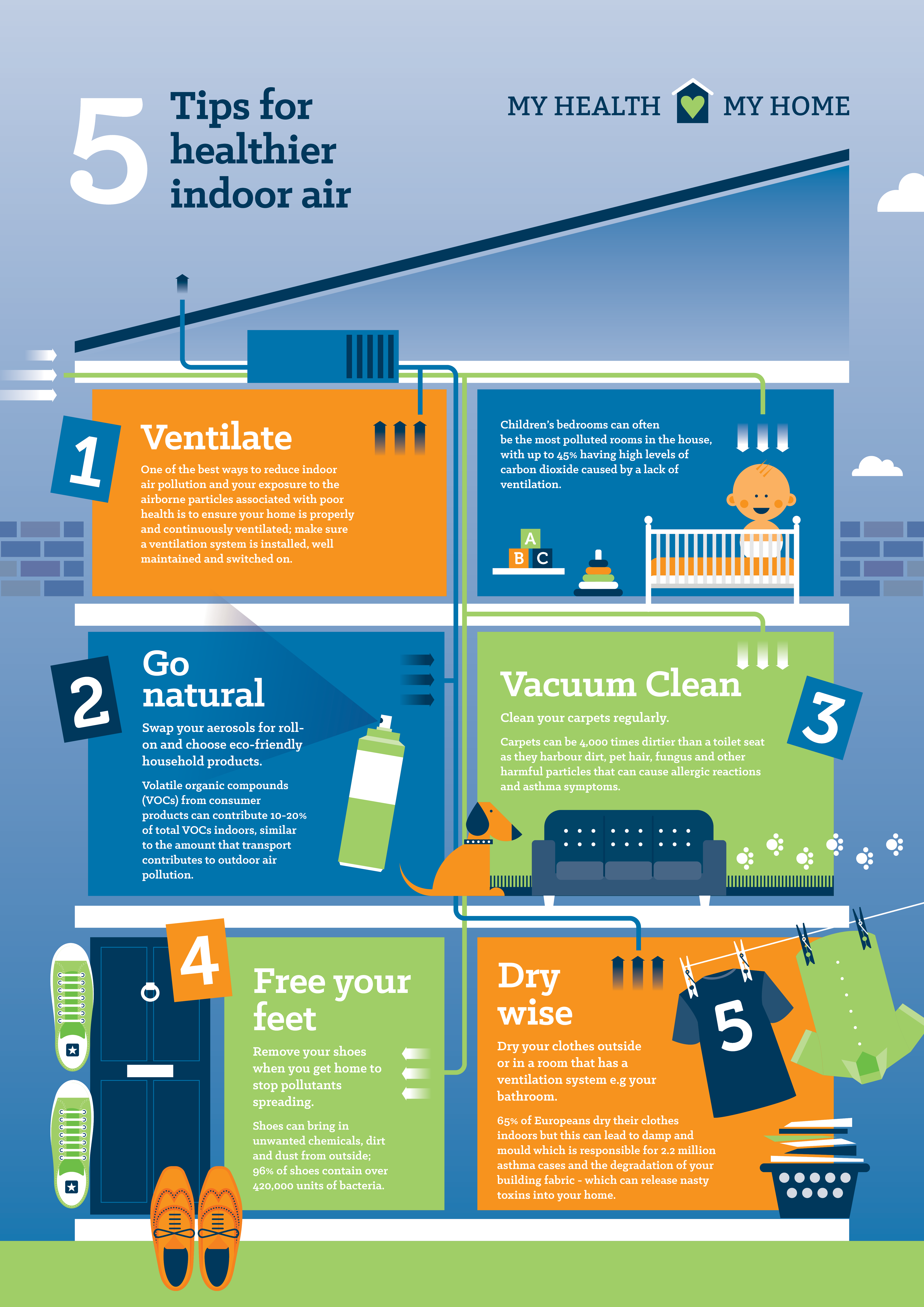 Vent-Axia Supports Clean Air Day 2018 - Buildingtalk