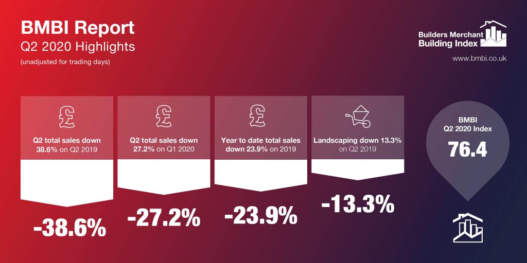 Builders’ Merchants’ Q2 sales: A tale of resilience and recovery – BMBI ...