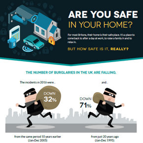 Home security matters: constructing better home safety - Buildingtalk