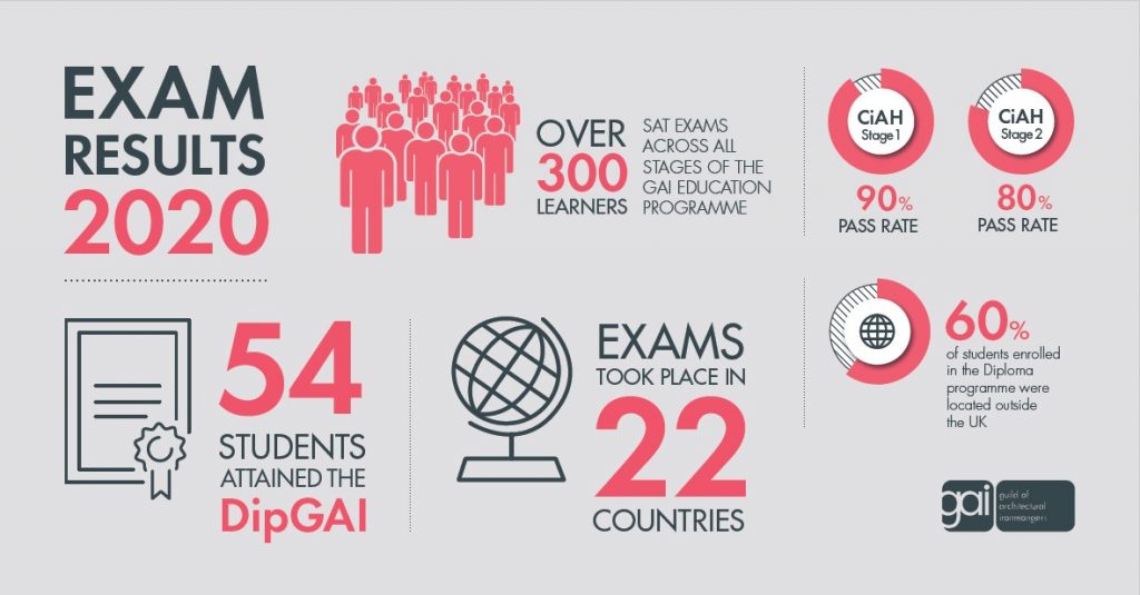 GAI Education programme continues to expand its global reach