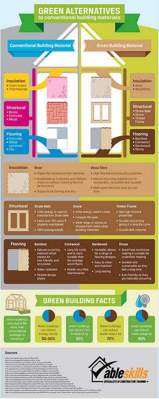 Infographic Building The Rise Of Small House Plans | Infographic