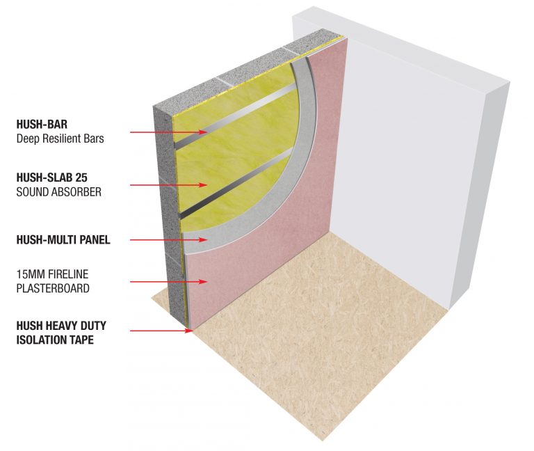 Hush: How to upgrade your home to solve noisy neighbour problems ...