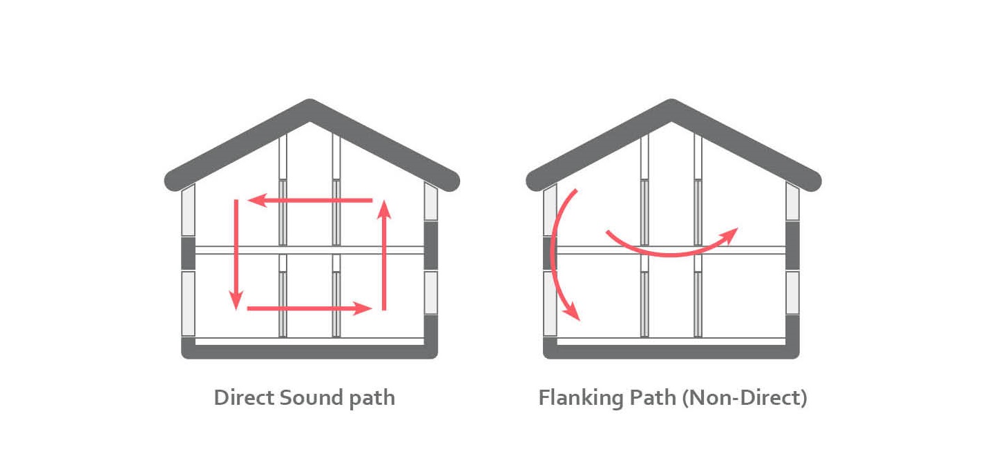 Hush: How do I soundproof a wall in my home? - Buildingtalk
