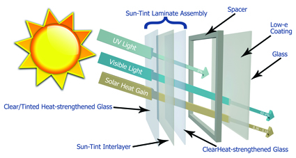 Dynamic glazing: the future of roof windows | Buildingtalk ...