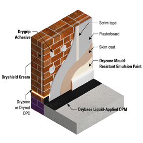 Dryzone Express Replastering delivers complete damp remedials in 24 ...