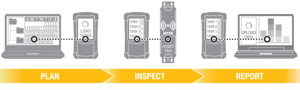 Scafftag saving lives with faster equipment inspections