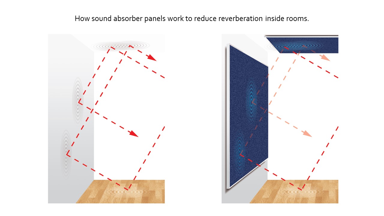 Hush: Good acoustic design to make schools inclusive