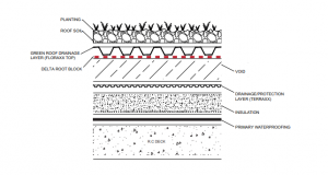 Delta: What are the benefits of using Root Barrier Protection in green ...