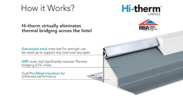 Keystone provides the ideal lintel solution