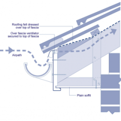 How crucial are roofline and rainwater systems in housing construction?